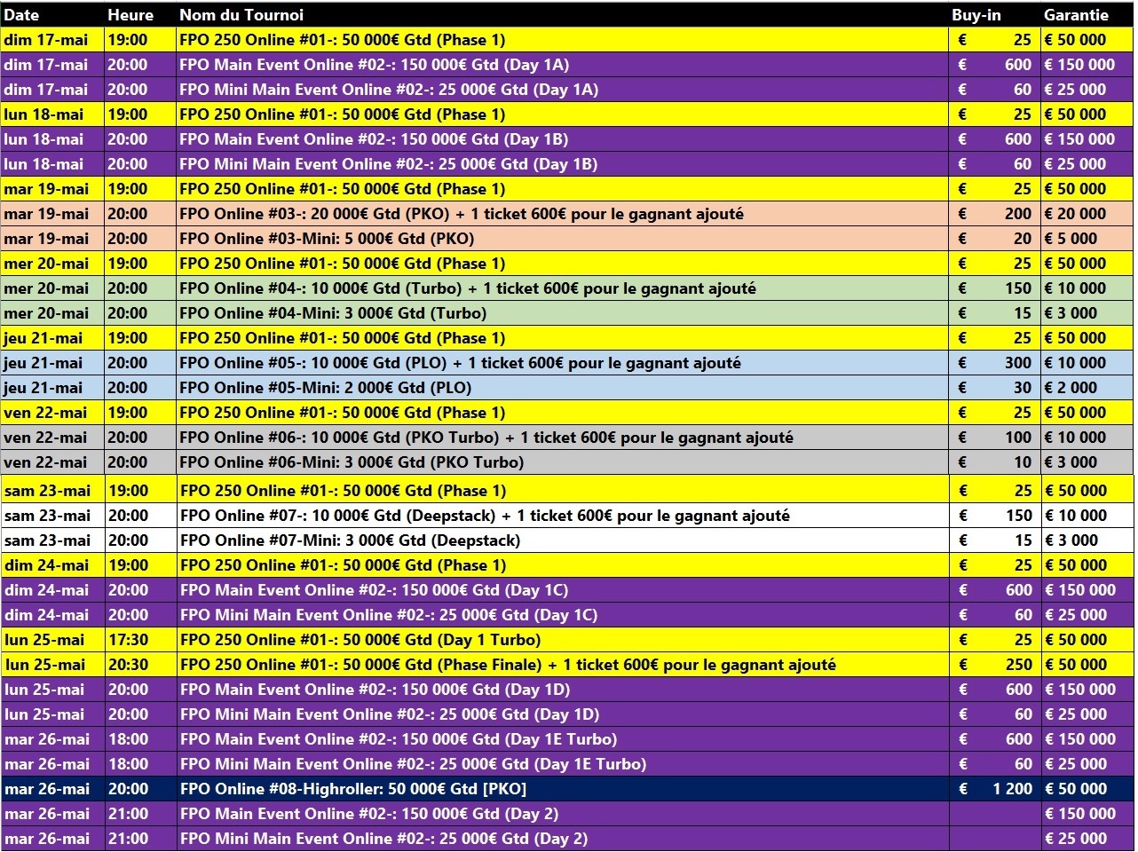 FPO Online Programme Complet | Blog Poker de PMU Poker, suivez le ...