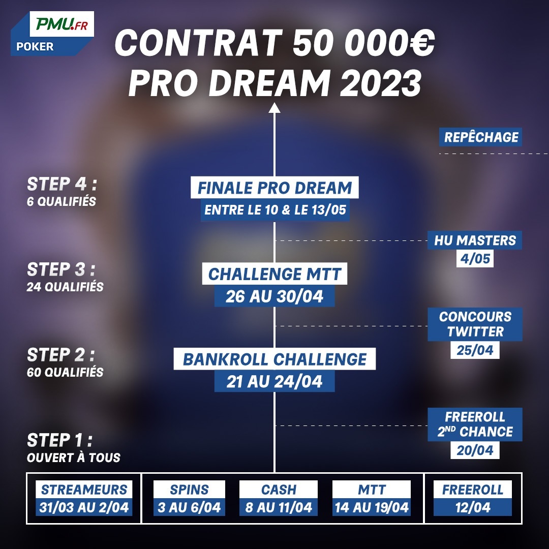ProDream 2023: Intégrez la Team Pro PMU Poker avec un contrat de 50 000€ ! | Blog Poker de PMU ...